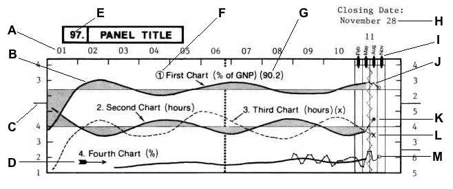 IEA: How to read IEA charts